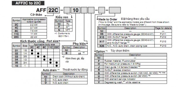 Bộ lọc khí nhánh chính SMC AFF Series (cỡ lọc 3μm) - AZCOM