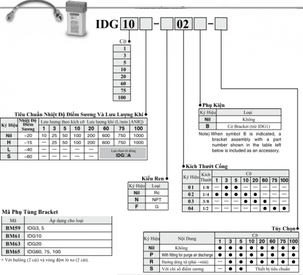 Máy sấy khí SMC series IDG (kiểu màng) - AZCOM
