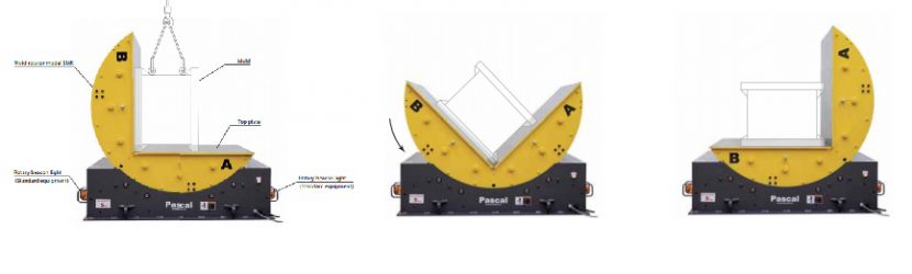 金型反転機 Pascal SMR - AZCOM