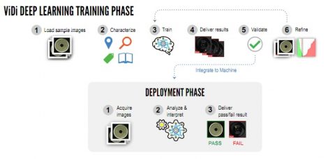Phần mềm xử lý ảnh công nghiệp Cognex VisionPro Vidi deep-learning