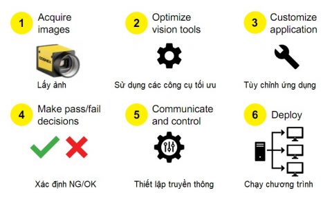 Phần mềm xử lý ảnh công nghiệp Cognex vision pro - AZCOM