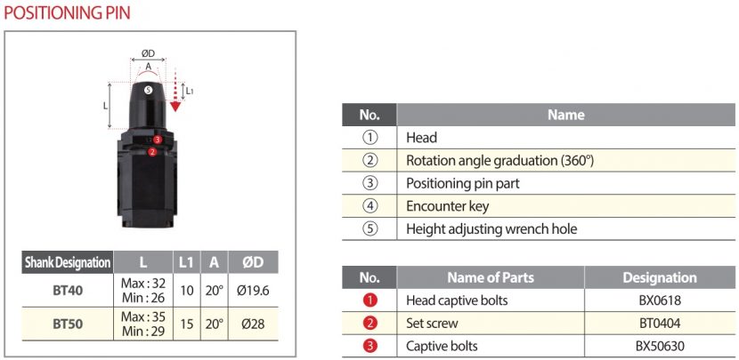Dine BT-KAH Modular Angular Head - Fix 90 Degree - AZCOM