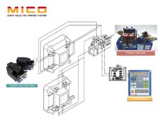Opearation of MICO KV Quick mold change - AZCOM